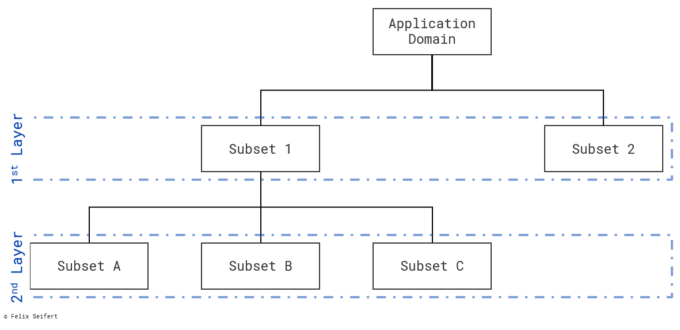 Mece A Guide To The Mece Principle With Applied Examples